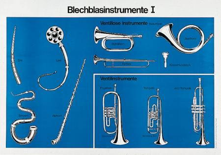Blechblasinstrumente I: Lehrtafeln Instrumentenkunde | backwinkel.de