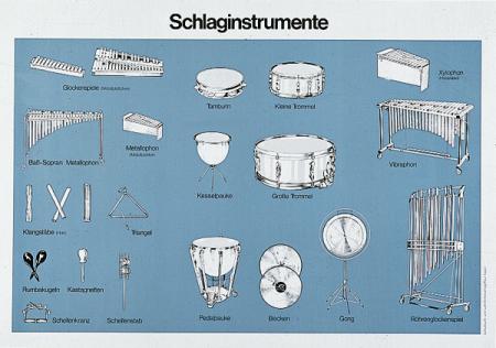 Schlaginstrumente: Lehrtafeln Instrumentenkunde | Backwinkel
